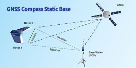 Autopilots and Advanced GNSS Use Types - Unmanned Systems Source